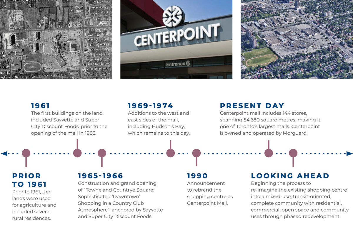 Reimagining Centerpoint - Reimagine the Future - Home